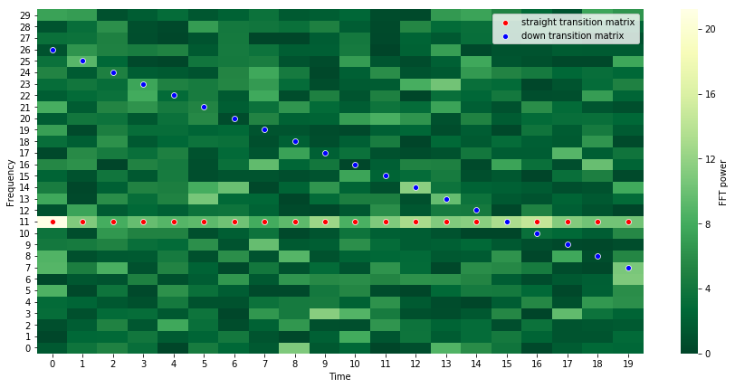 Transition Matrix — soapcw 0.2.5 documentation