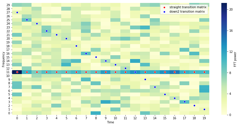 Transition Matrix — soapcw 0.2.4 documentation